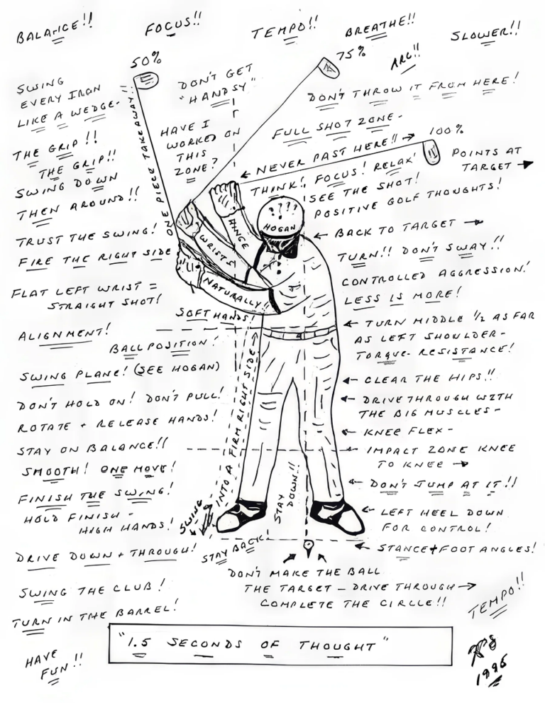 VIP 72 Hour Golf Transformation - Performance Golf