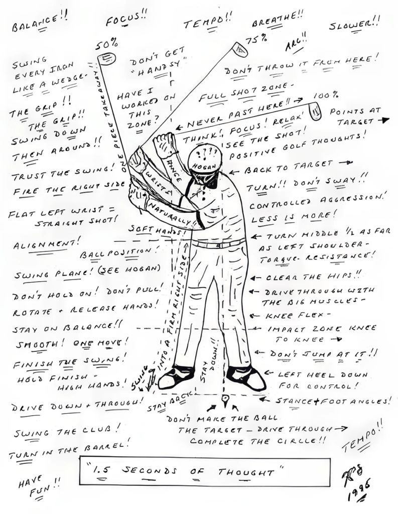 VIP 72 Hour Golf Transformation - Performance Golf